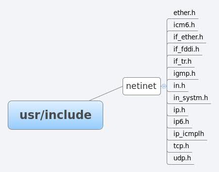 XMind Share - XMind - Mind Mapping Software
