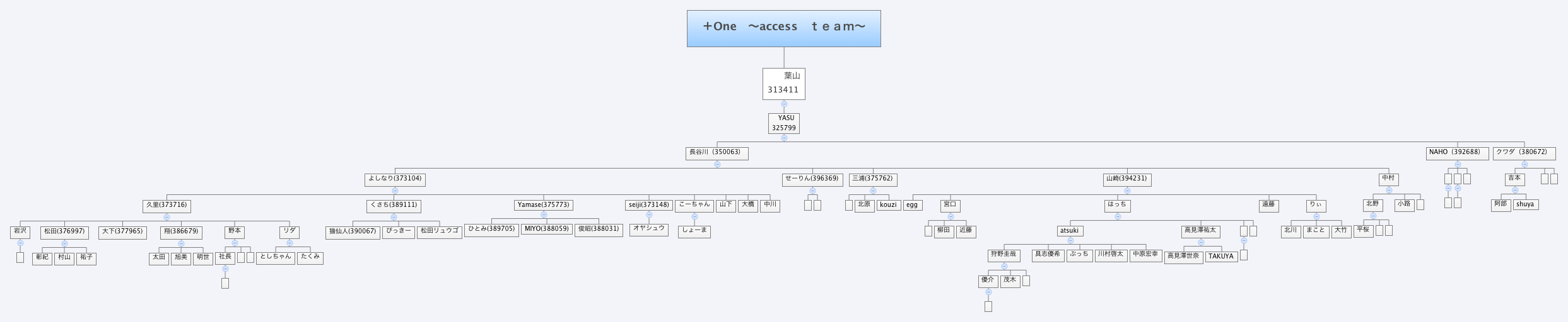＋One ～access team～ | 350063 - Xmind
