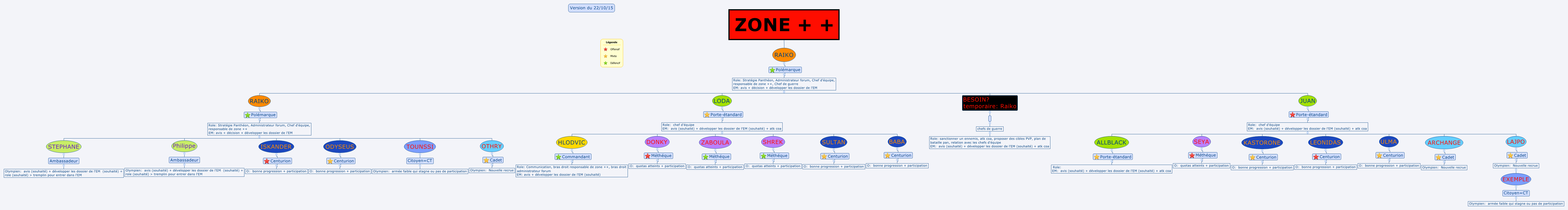 ZONE + + - Xmind - Mind Mapping App