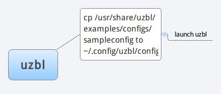 uzbl | seenxu - Xmind