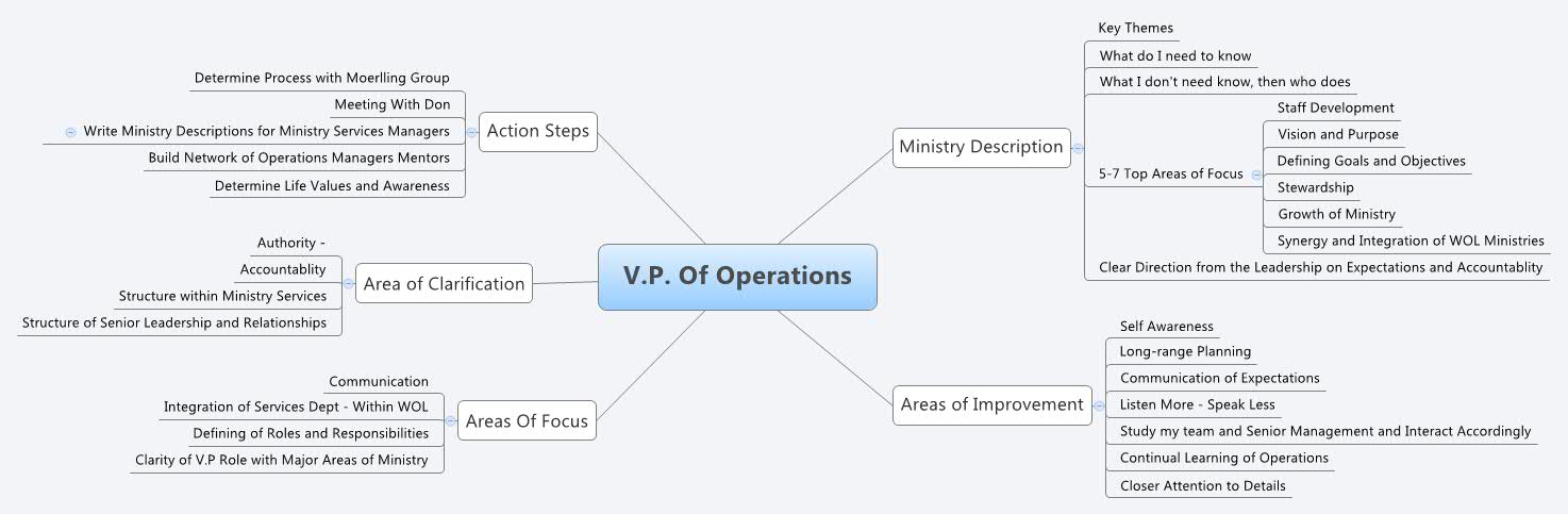 V.P. Of Operations | Roger Peace - Xmind