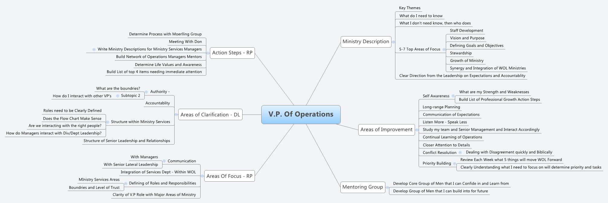 V.P. Of Operations - XMind - Mind Mapping Software