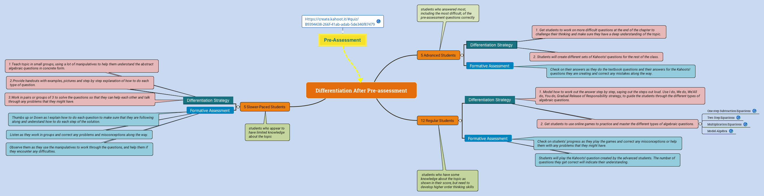 Differentiation after Pre-Assessment - XMind - Mind Mapping Software