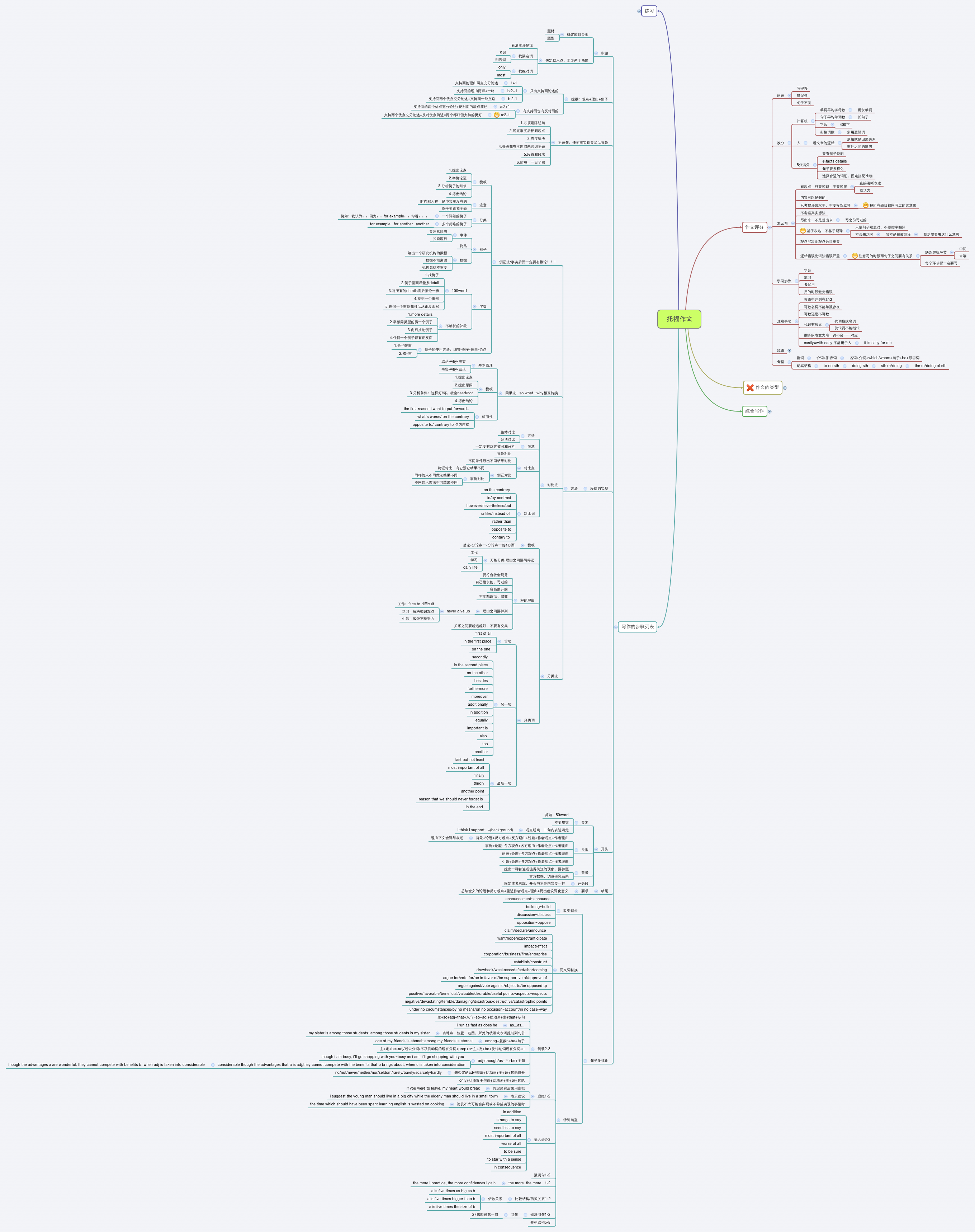 XMind Share - XMind - Mind Mapping Software