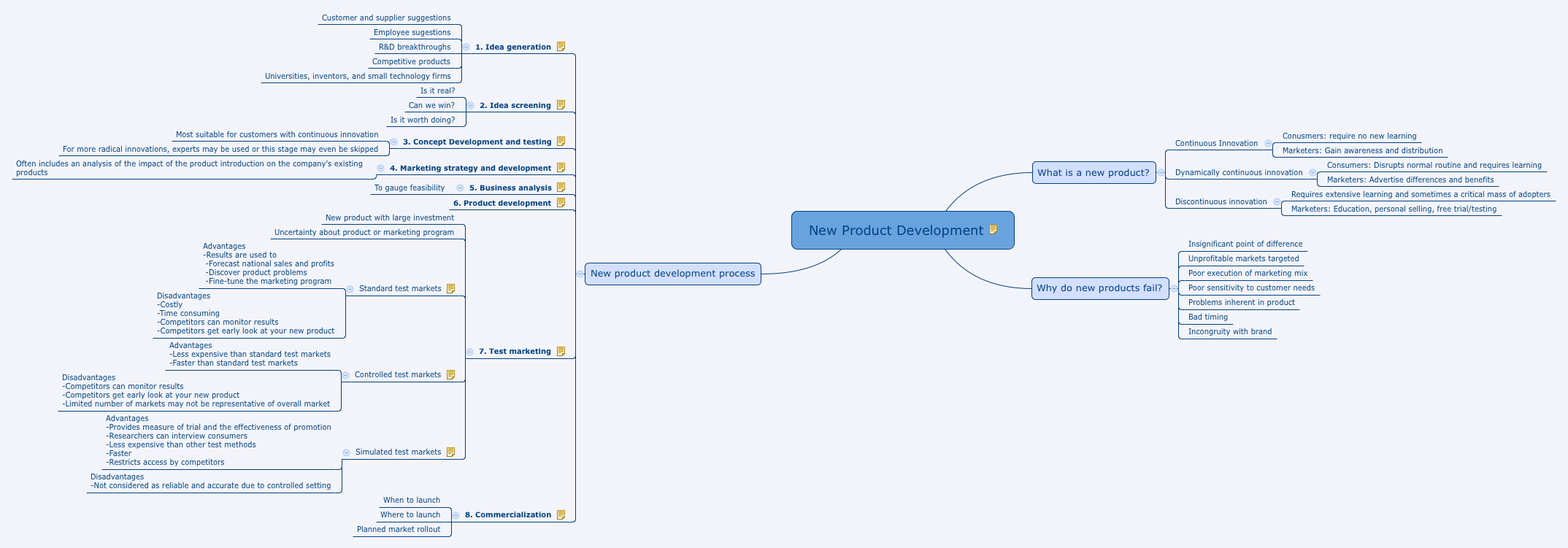 New Product Development | Aaron Mak - Xmind