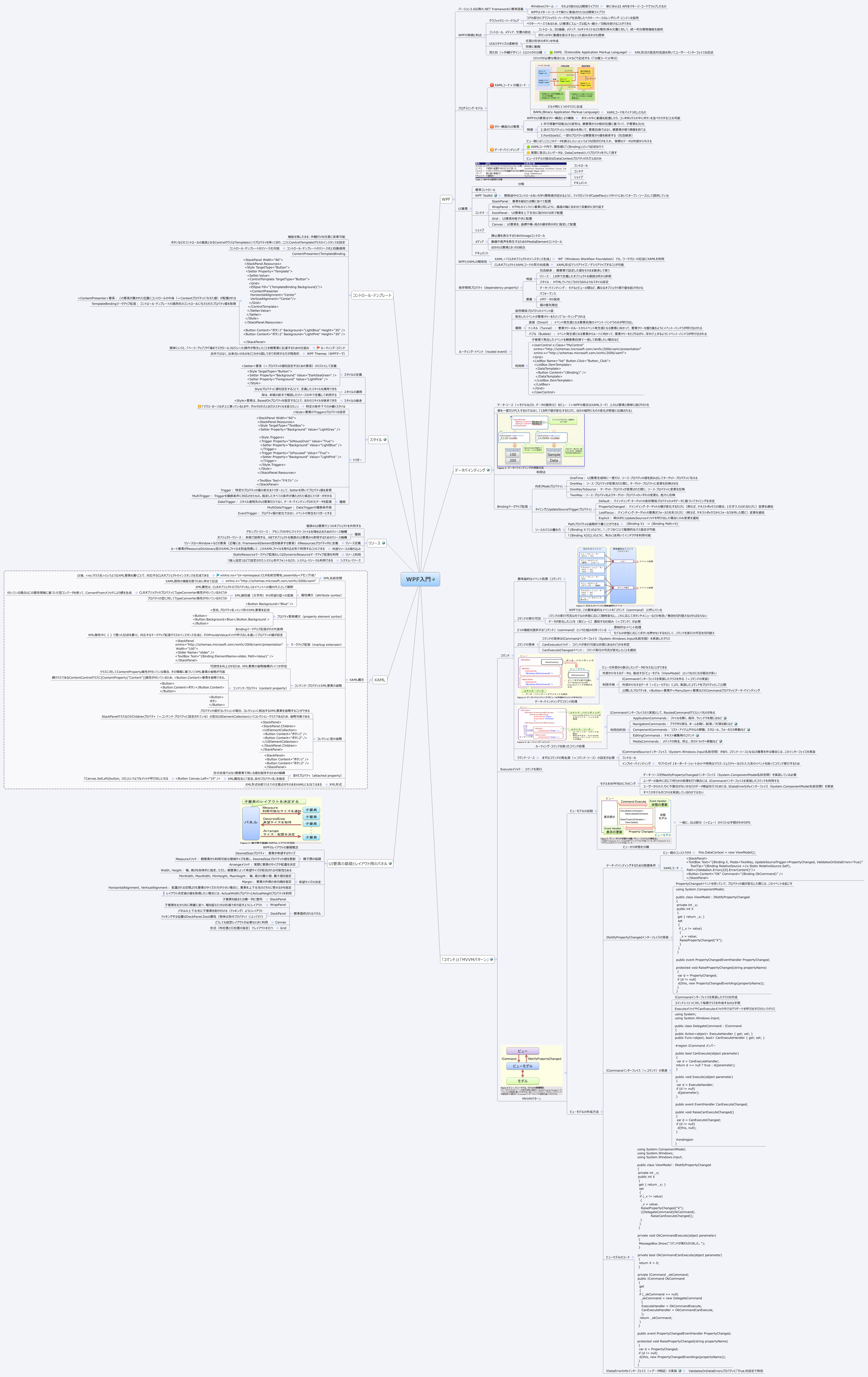 Wpf Xmind Mind Mapping Software