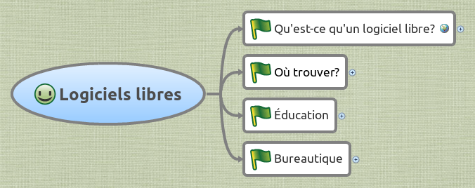 Logiciels libres - XMind - Mind Mapping Software