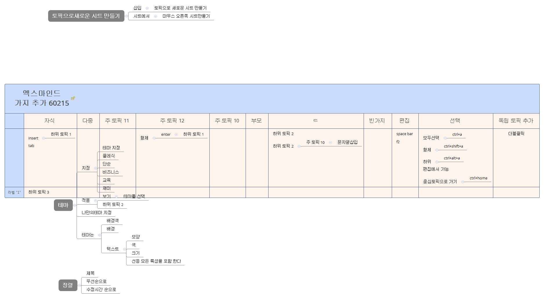 엑스마인드 가지 추가 60215 | k93664115 - Xmind