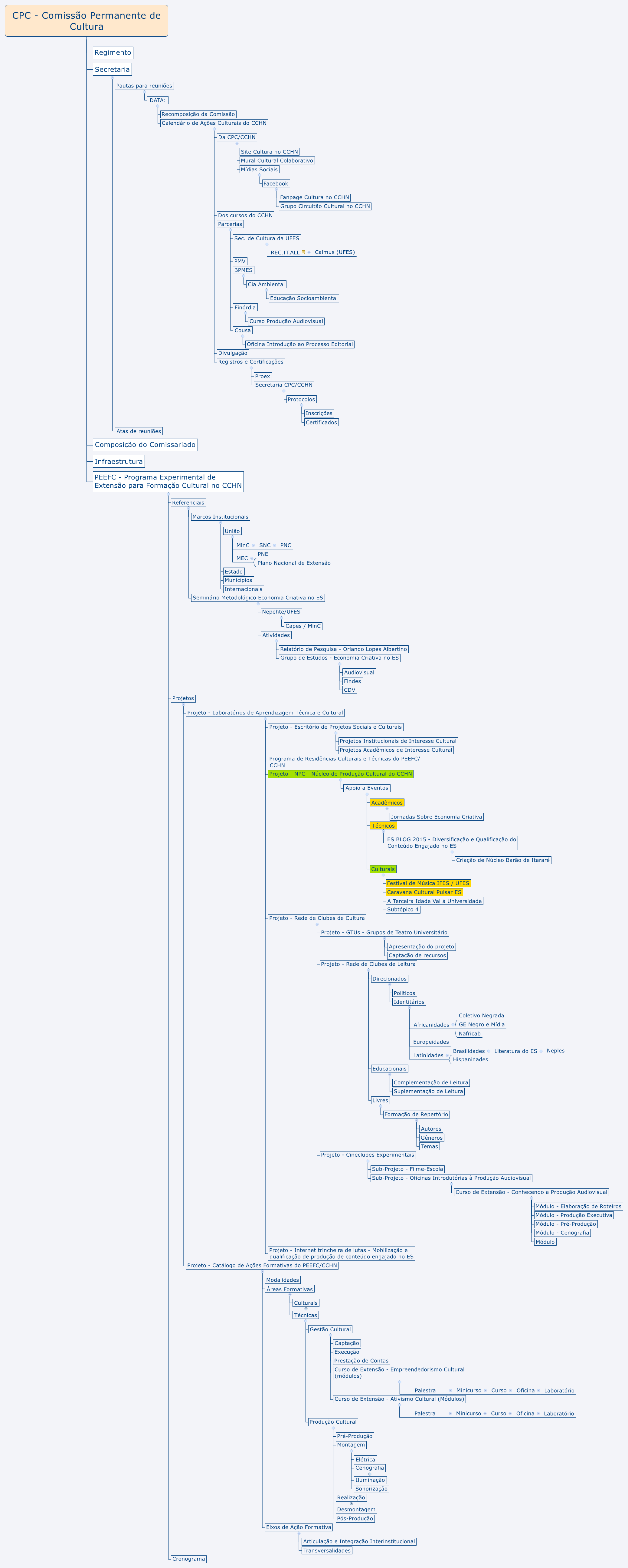 CPC - Comissão Permanente de Cultura - XMind - Mind Mapping Software