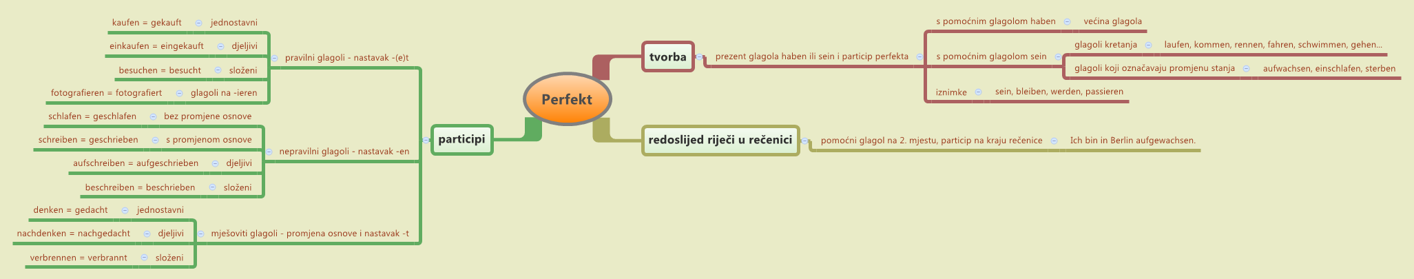 Xmind Share - Xmind - Mind Mapping Software