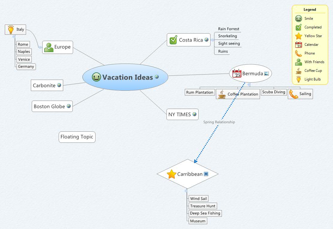Vacation Ideas - XMind - Mind Mapping Software