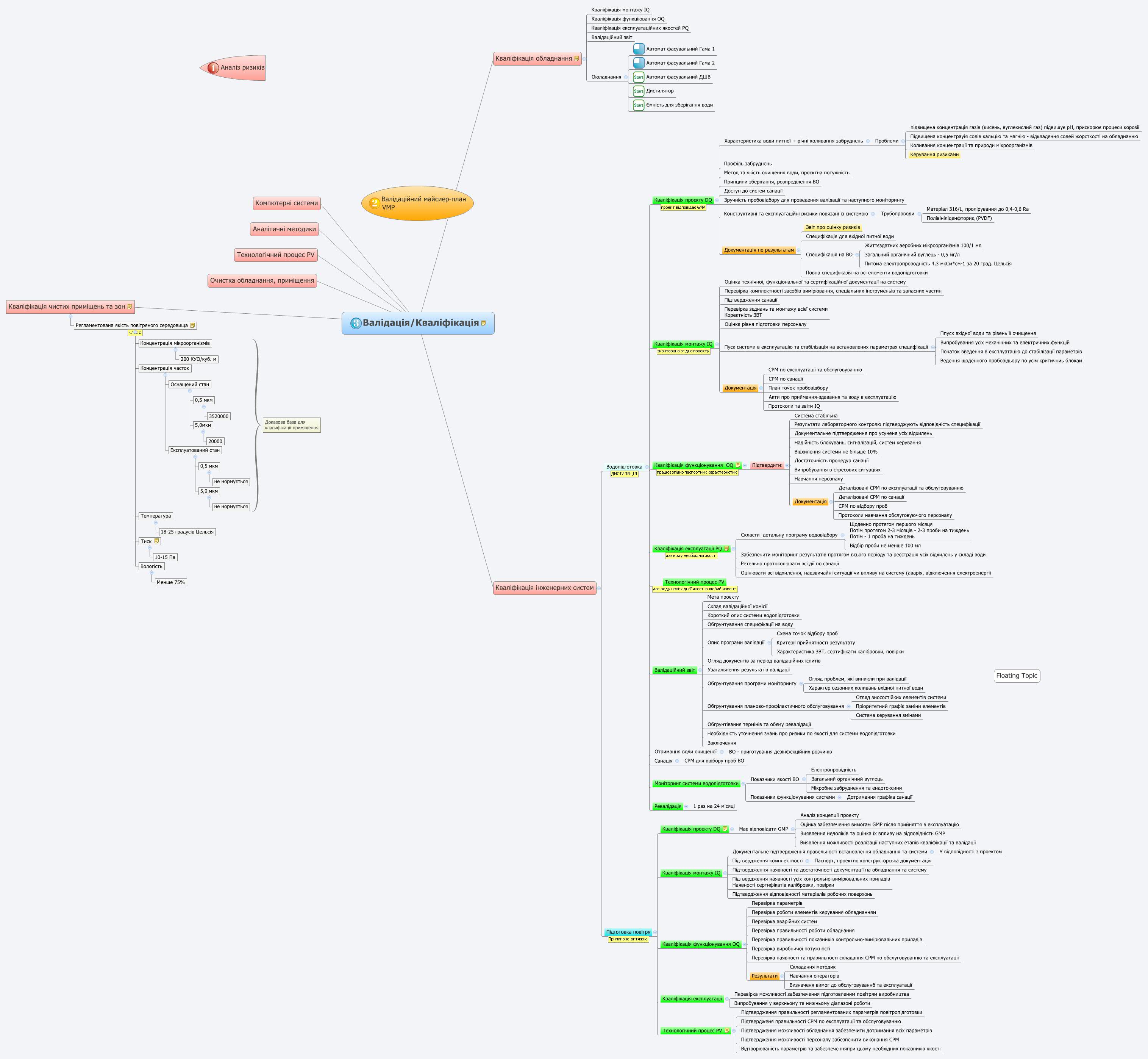 Xmind Share - Xmind - Mind Mapping App