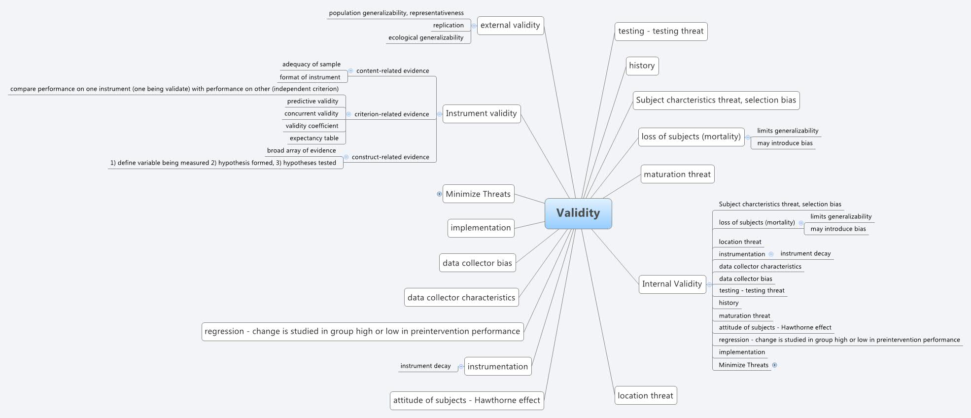 Validity - Xmind - Mind Mapping App