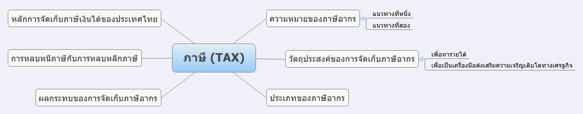 ภาษี (TAX) - Xmind - Mind Mapping App