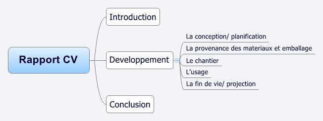 Rapport CV | Xaris KAMILERIS - Xmind