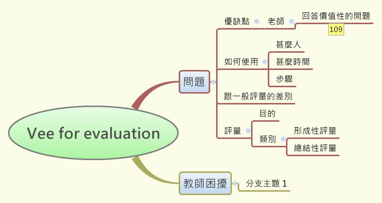 Vee for evaluation - XMind - Mind Mapping Software