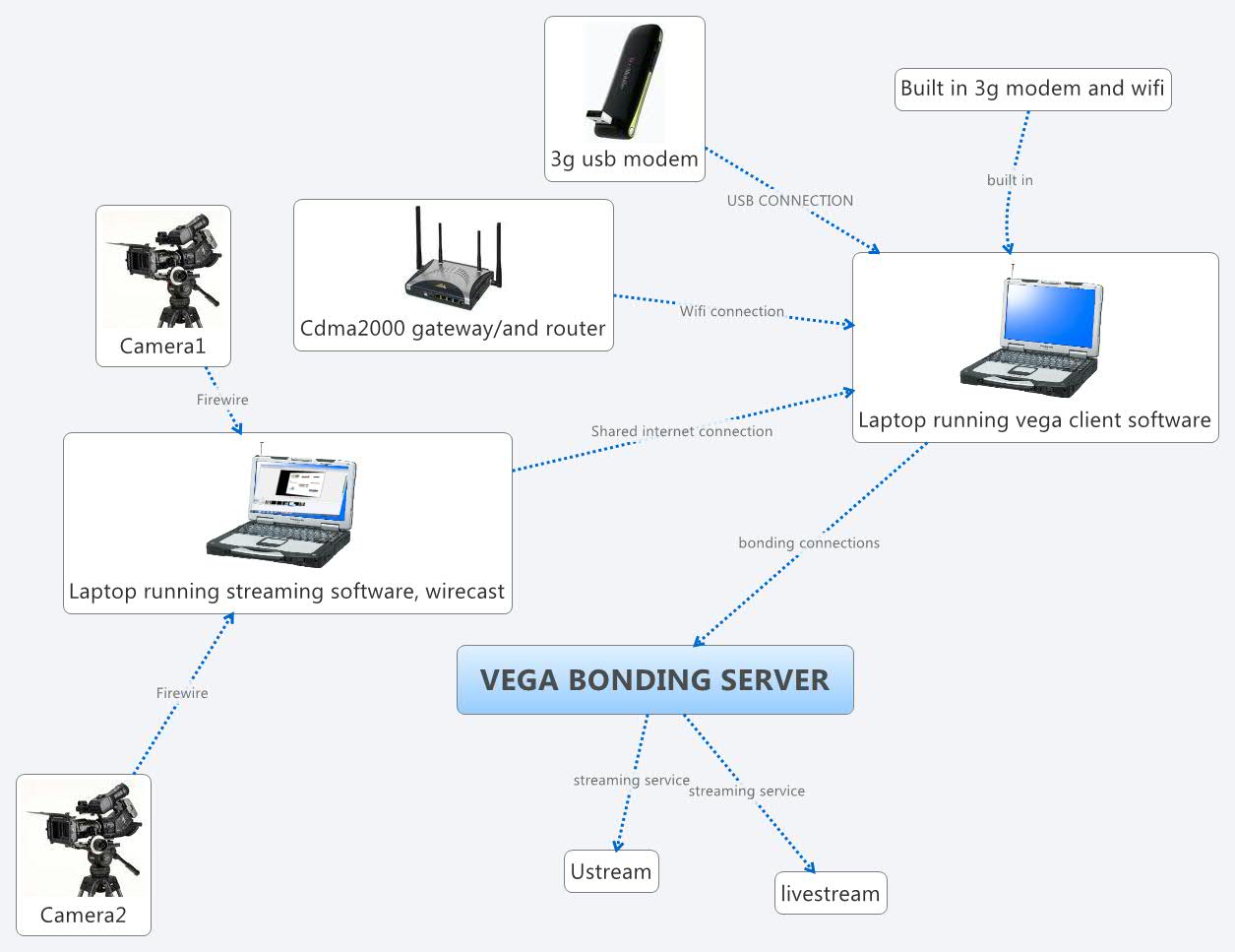 Xmind Share - Xmind - Mind Mapping Software