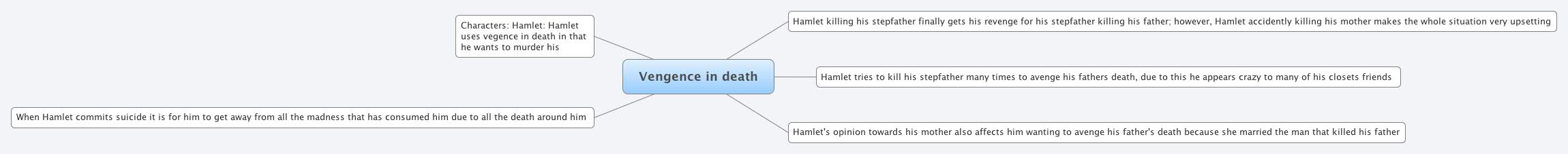 Xmind Share - Xmind - Mind Mapping App