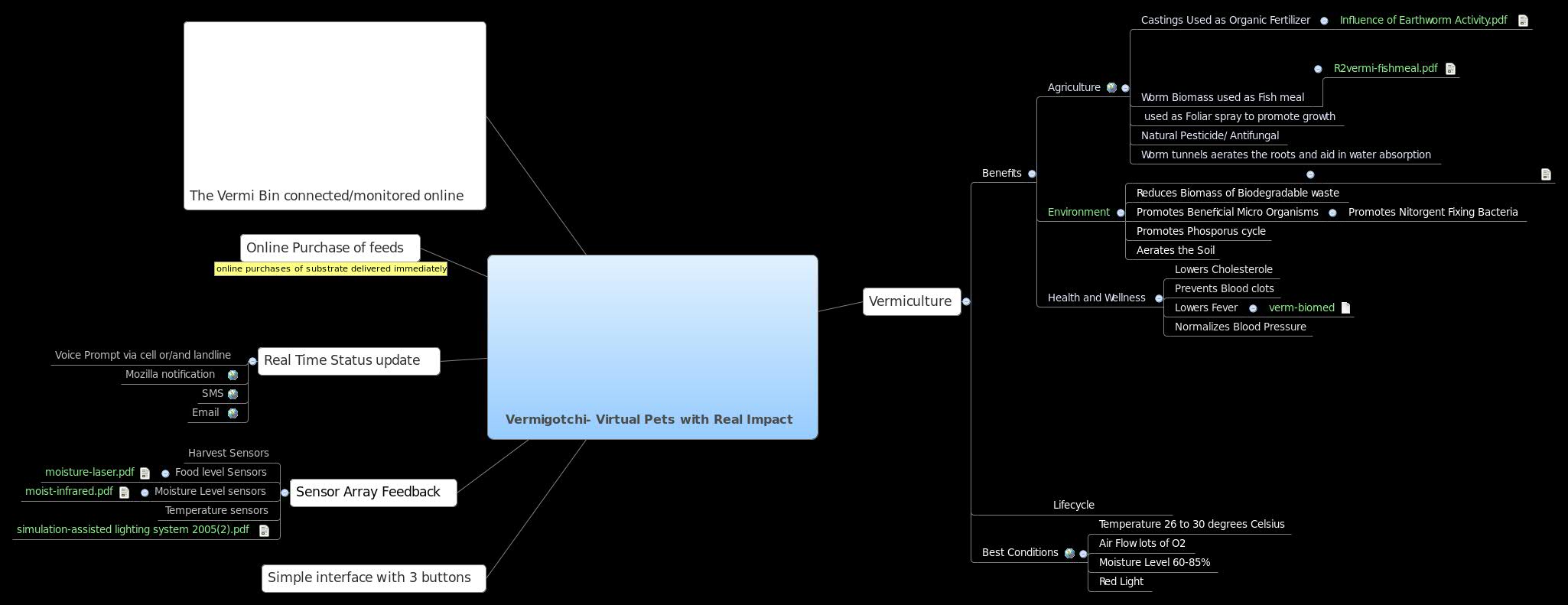 Vermigotchi- Virtual Pets with Real Impact - XMind - Mind Mapping Software