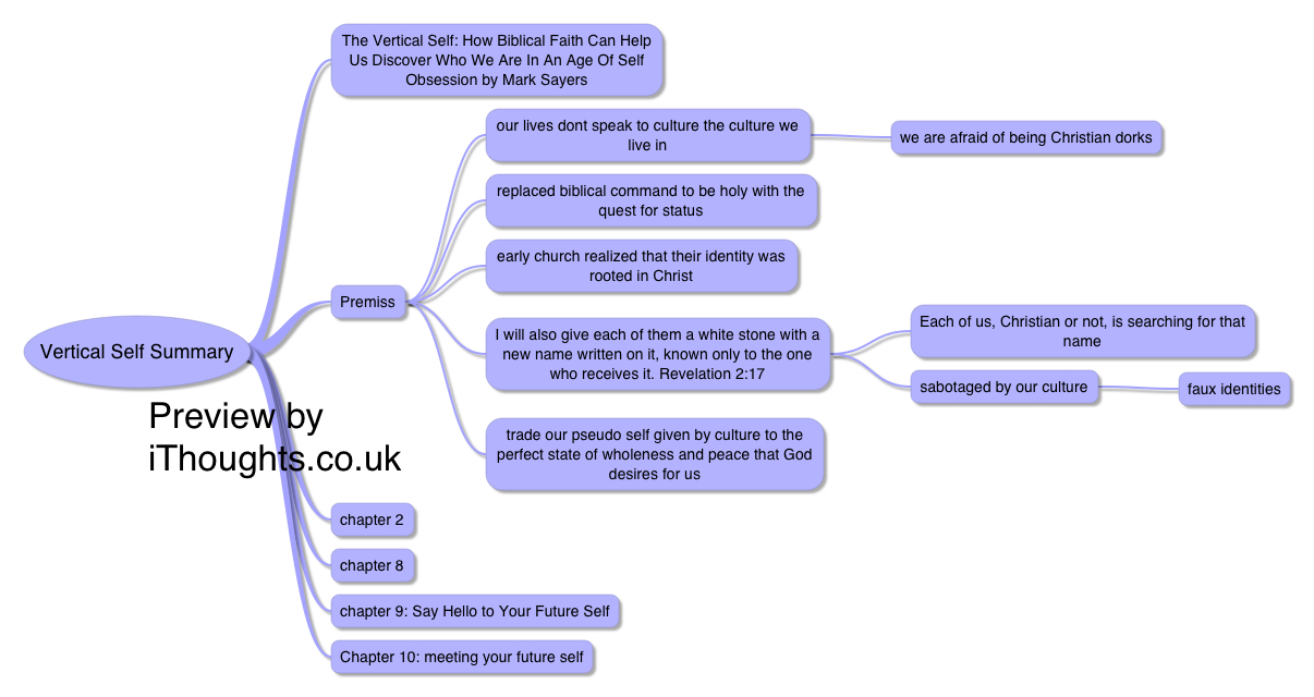 Vertical Self Summary | Philip Godden - Xmind