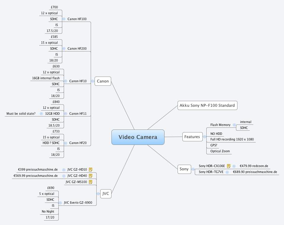 Video Camera - XMind - Mind Mapping Software