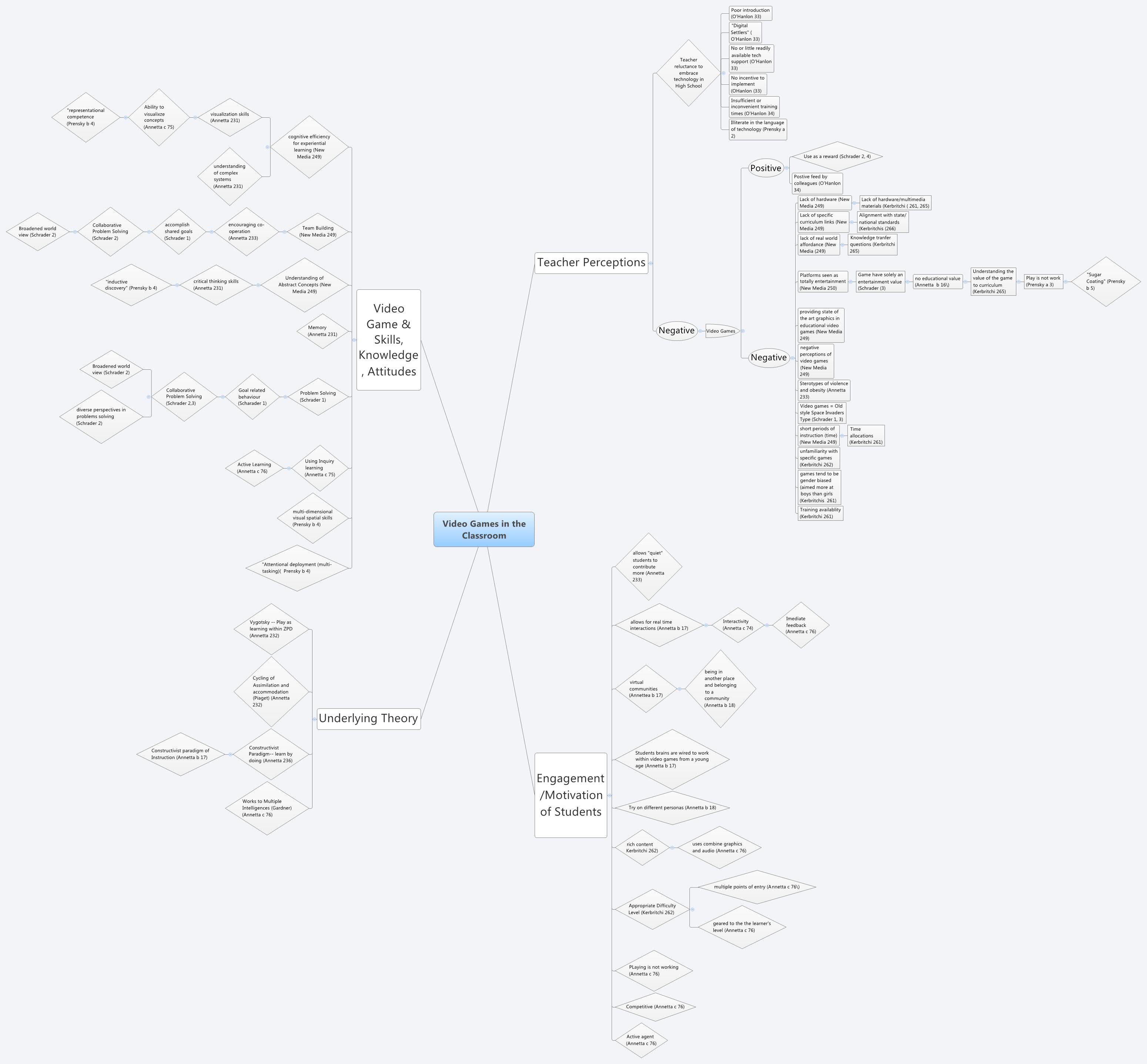XMind Share - XMind - Mind Mapping Software