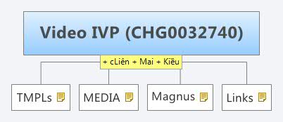 Video IVP (CHG0032740) - Xmind - Mind Mapping App