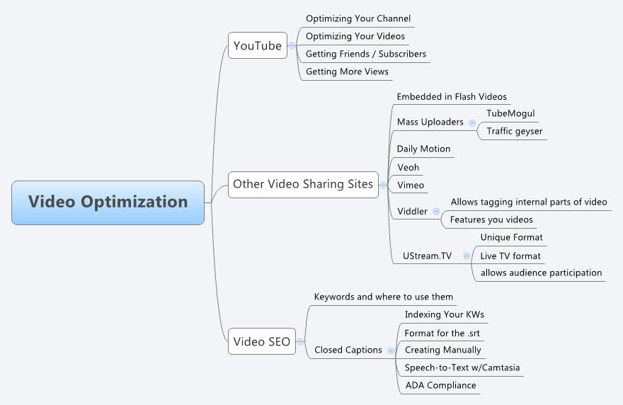Xmind Share - Xmind - Mind Mapping App
