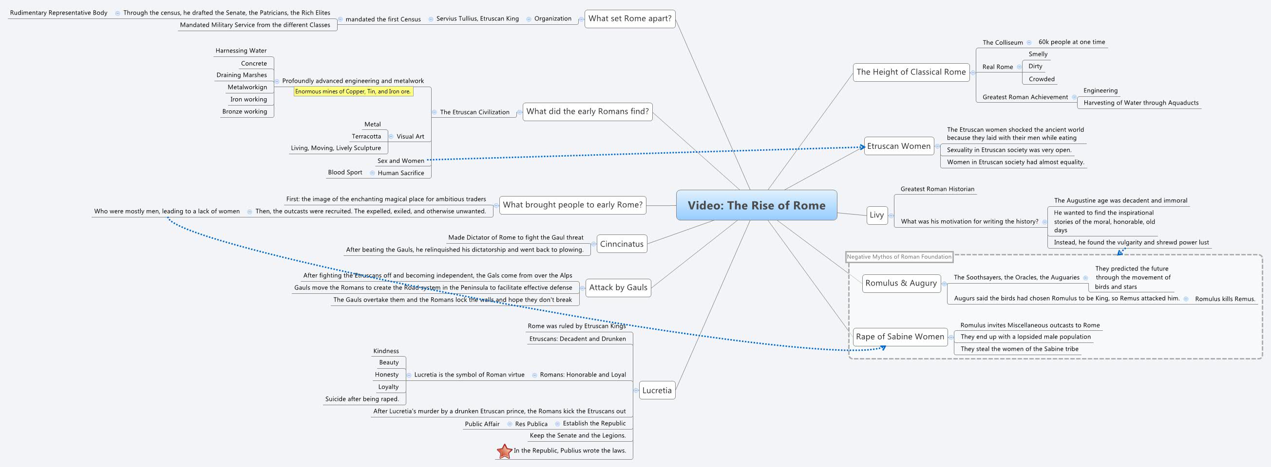 Video: The Rise of Rome - XMind - Mind Mapping Software