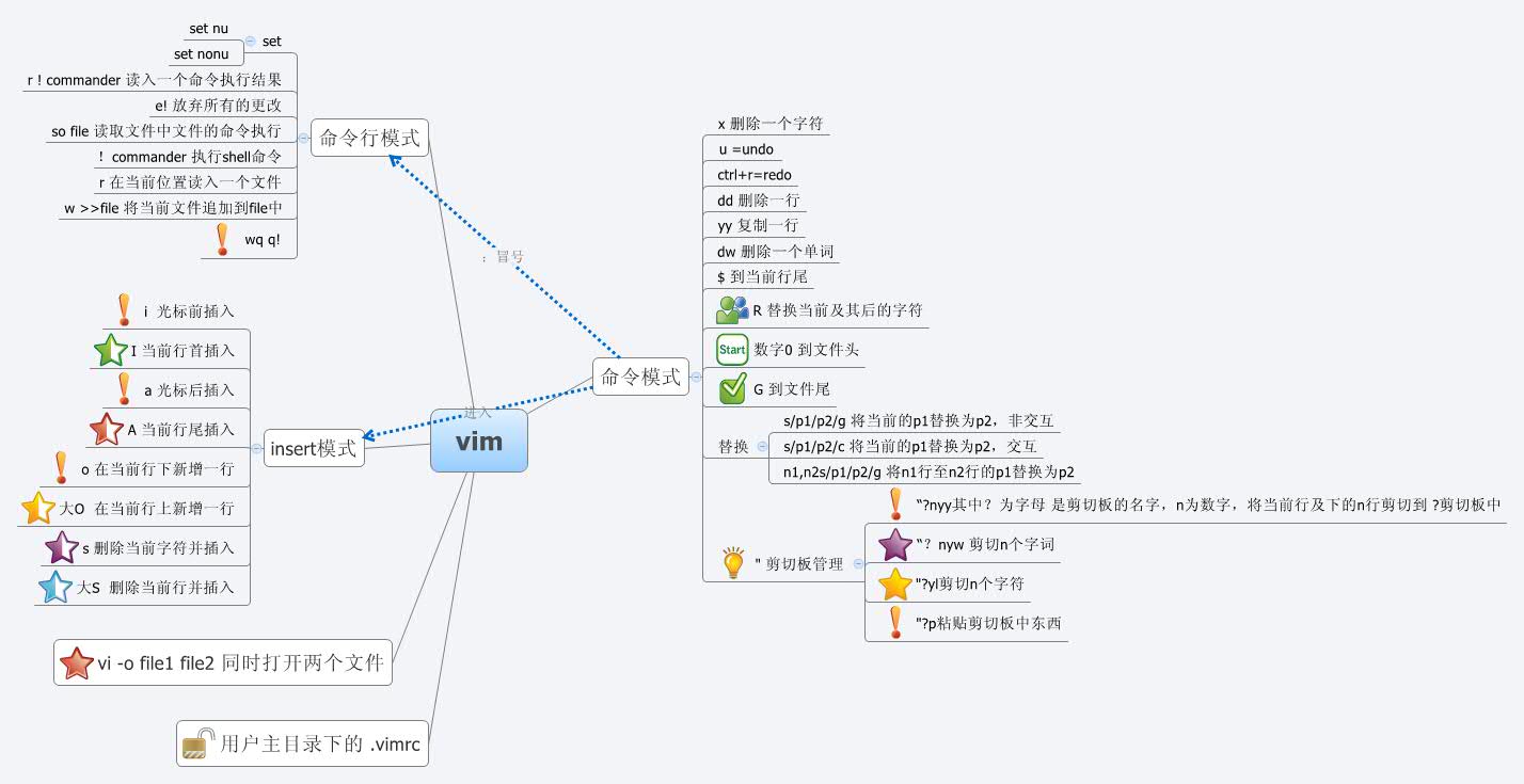 vim - XMind - Mind Mapping Software