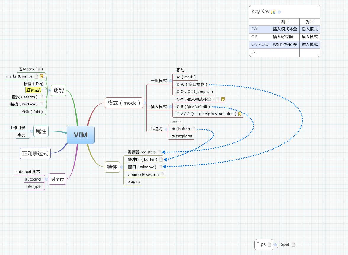 XMind Share - XMind - Mind Mapping Software