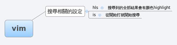 vim - XMind - Mind Mapping Software