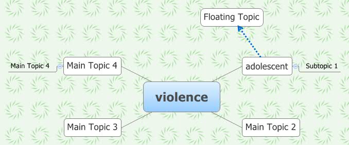 violence - XMind - Mind Mapping Software