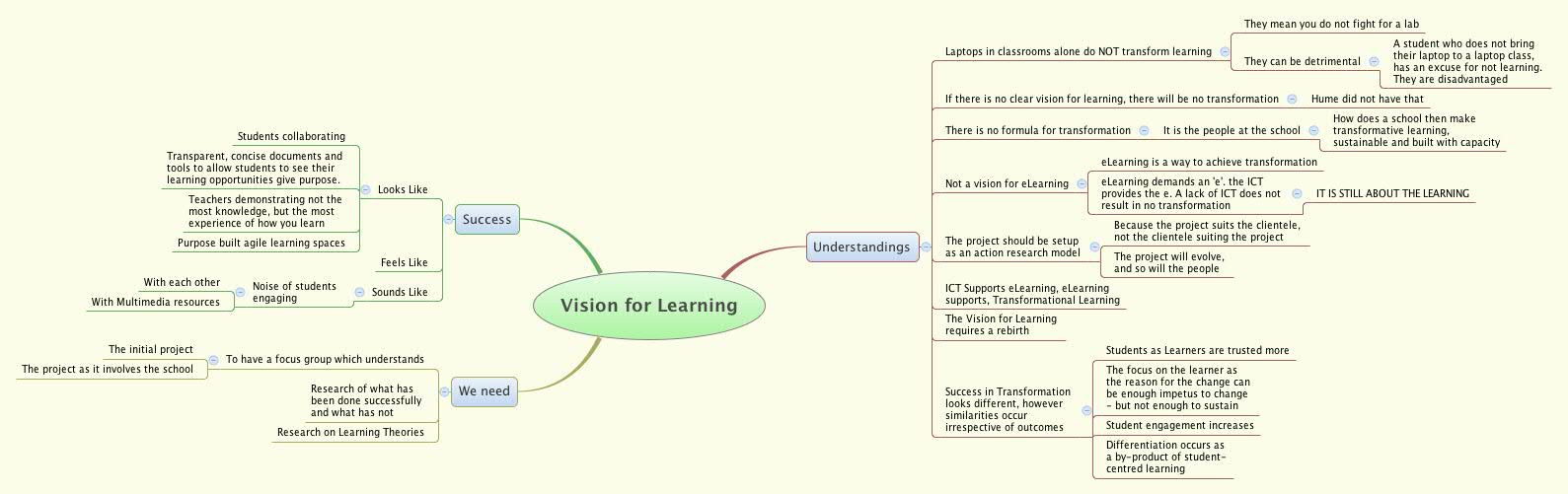 Vision for Learning - Xmind - Mind Mapping Software