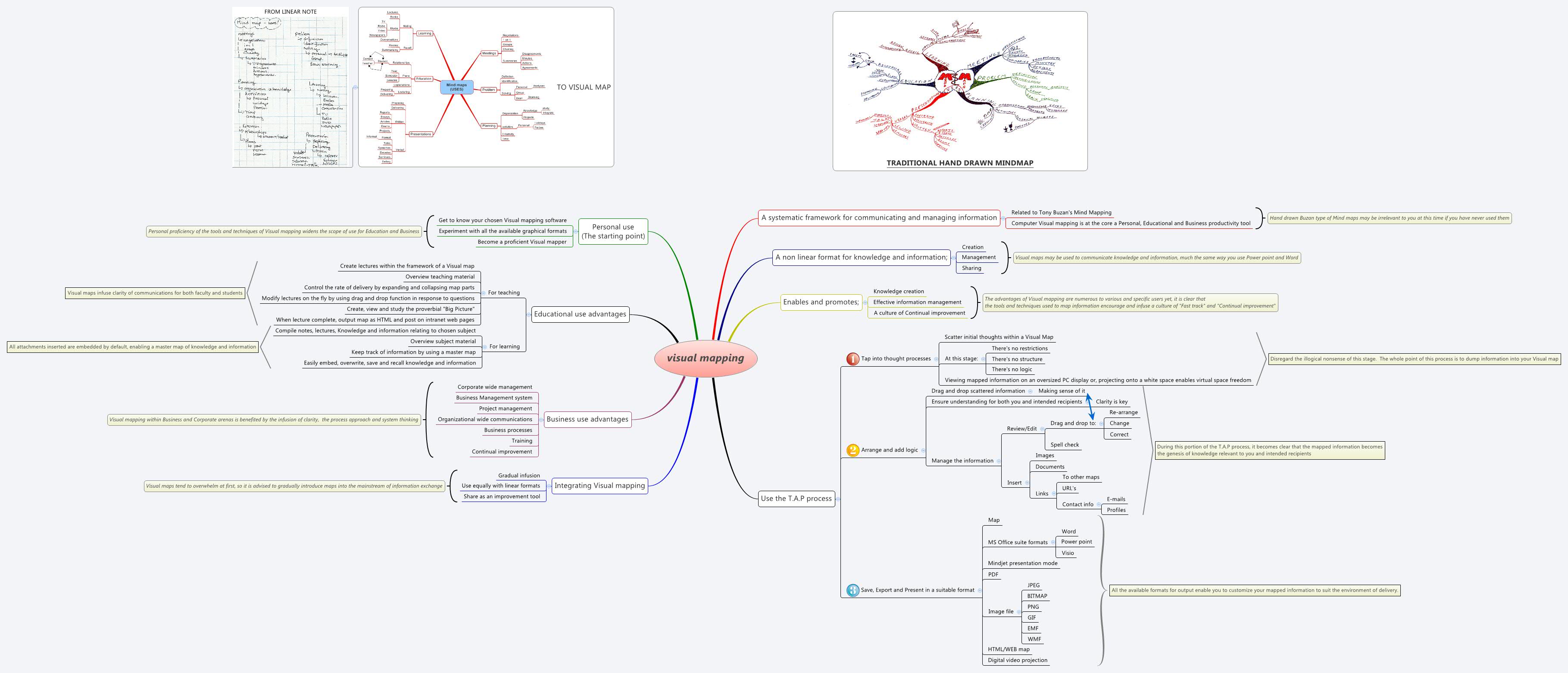 visual mapping - XMind - Mind Mapping Software