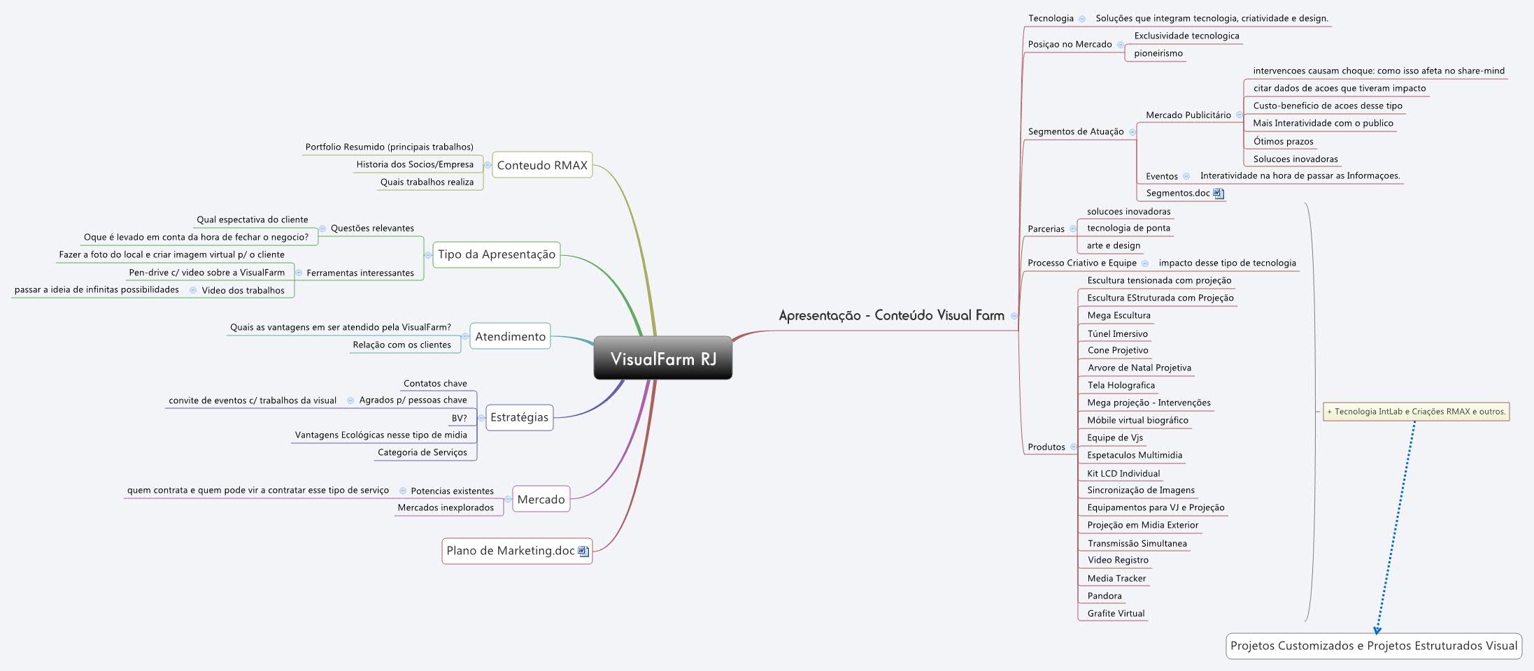 VisualFarm RJ | edupenna - Xmind
