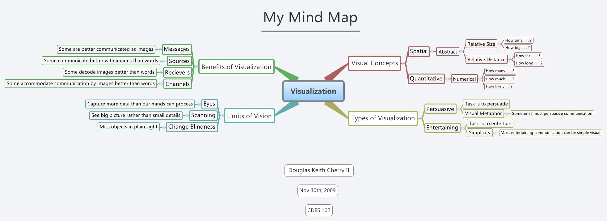 Visualization | dkcherry2 - Xmind