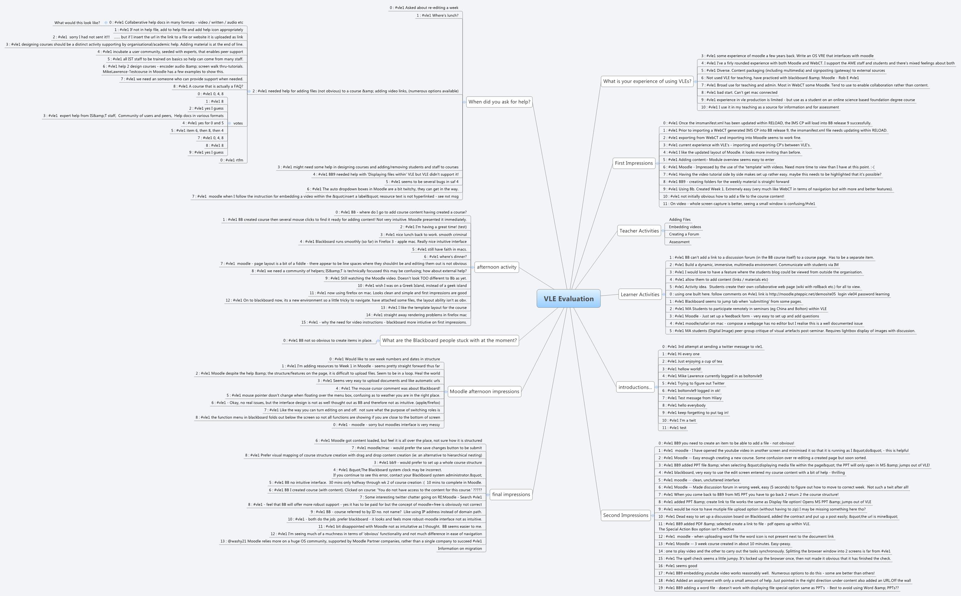 Xmind Share - Xmind - Mind Mapping App