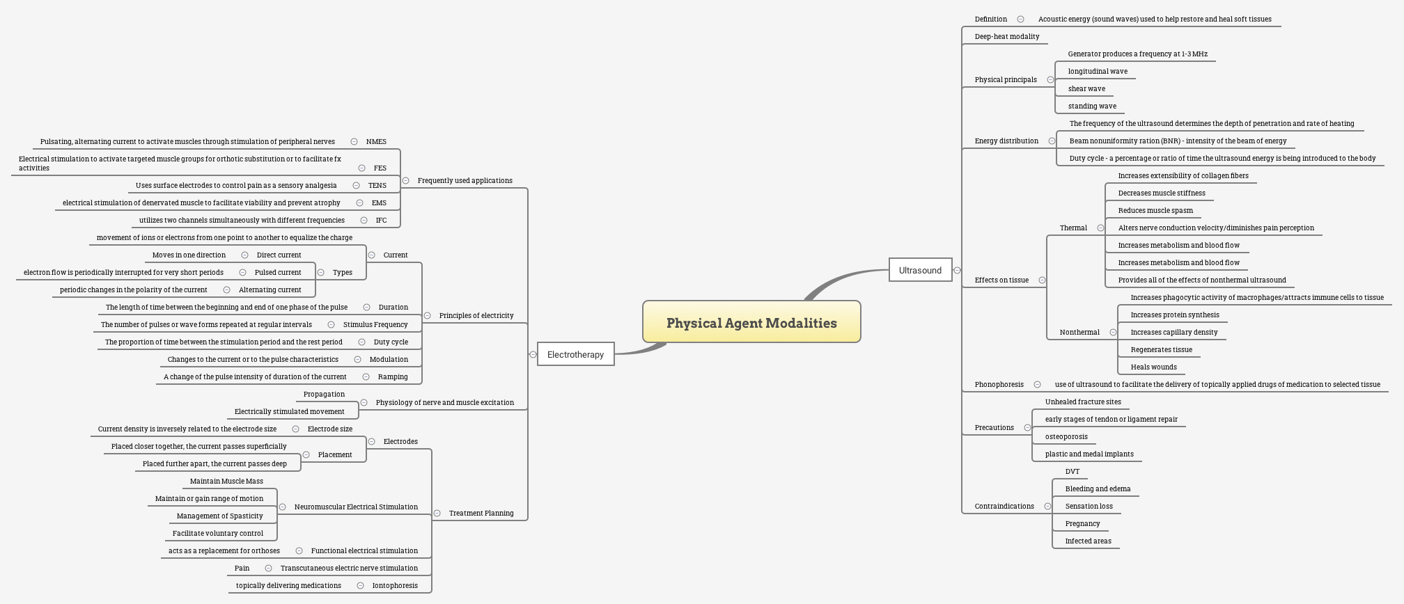 Physical Agent Modalities | kturman - Xmind