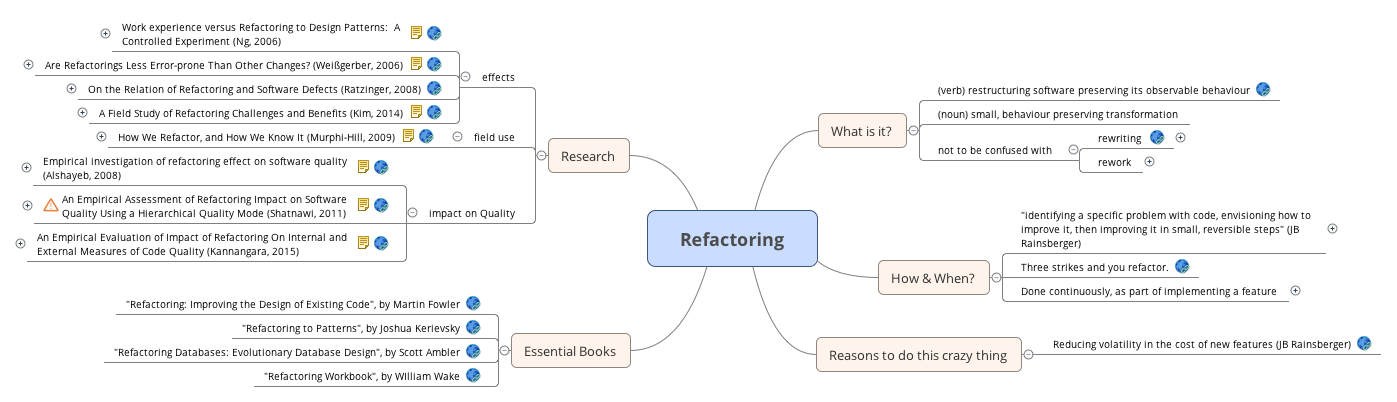 Refactoring | Fernando Cuenca - Xmind