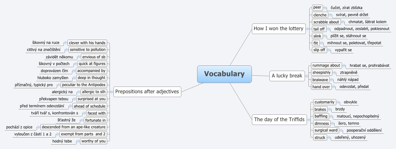 Ed And Ing Adjectives Imindmap Mind Map Template