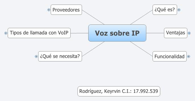 Voz sobre IP - XMind - Mind Mapping Software