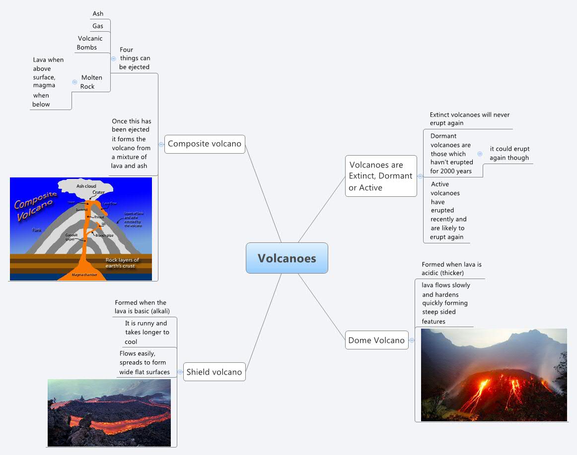 Volcanoes - XMind - Mind Mapping Software