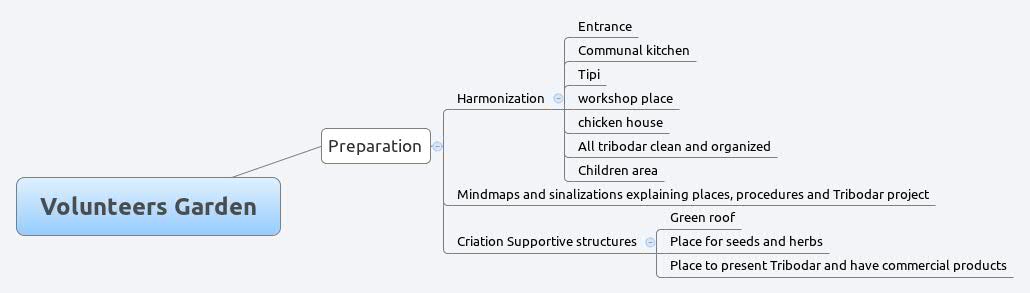 Xmind Share - Xmind - Mind Mapping Software