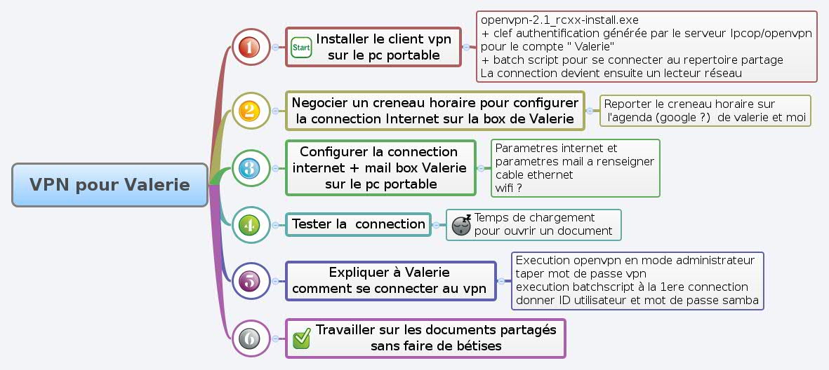 Xmind Share - Xmind - Mind Mapping App