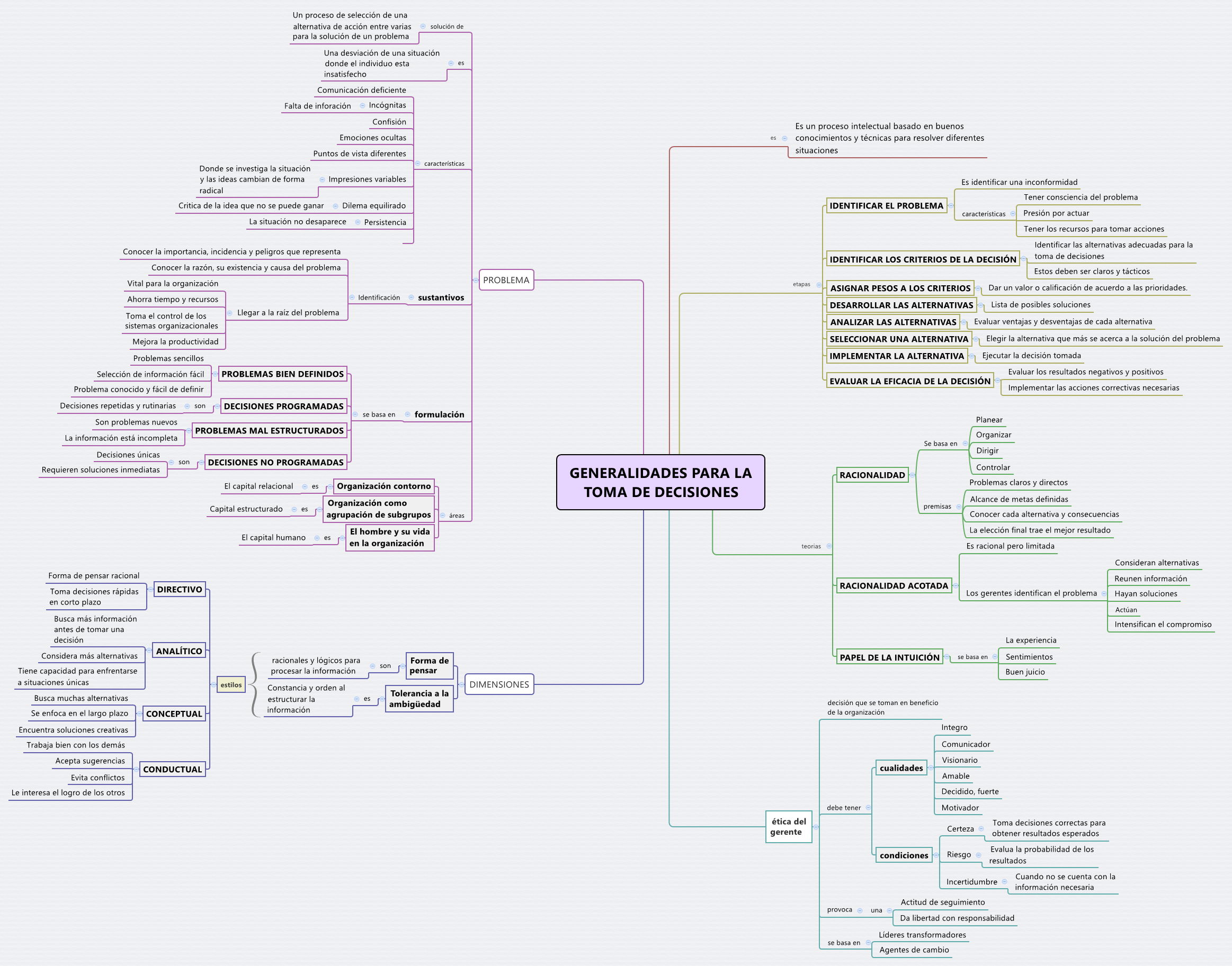 GENERALIDADES PARA LA TOMA DE DECISIONES - XMind - Mind Mapping Software