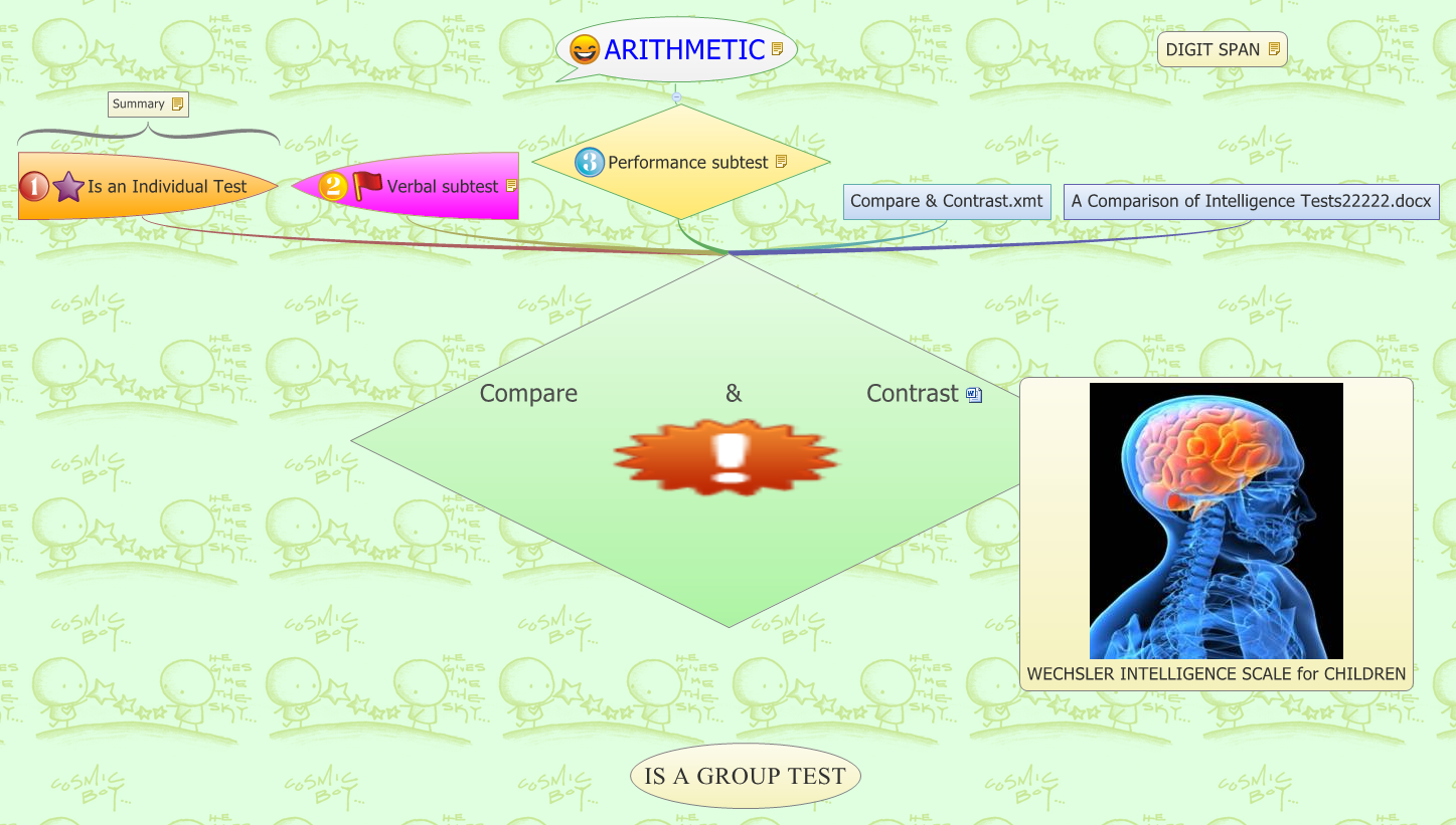 Compare & Contrast - XMind - Mind Mapping Software