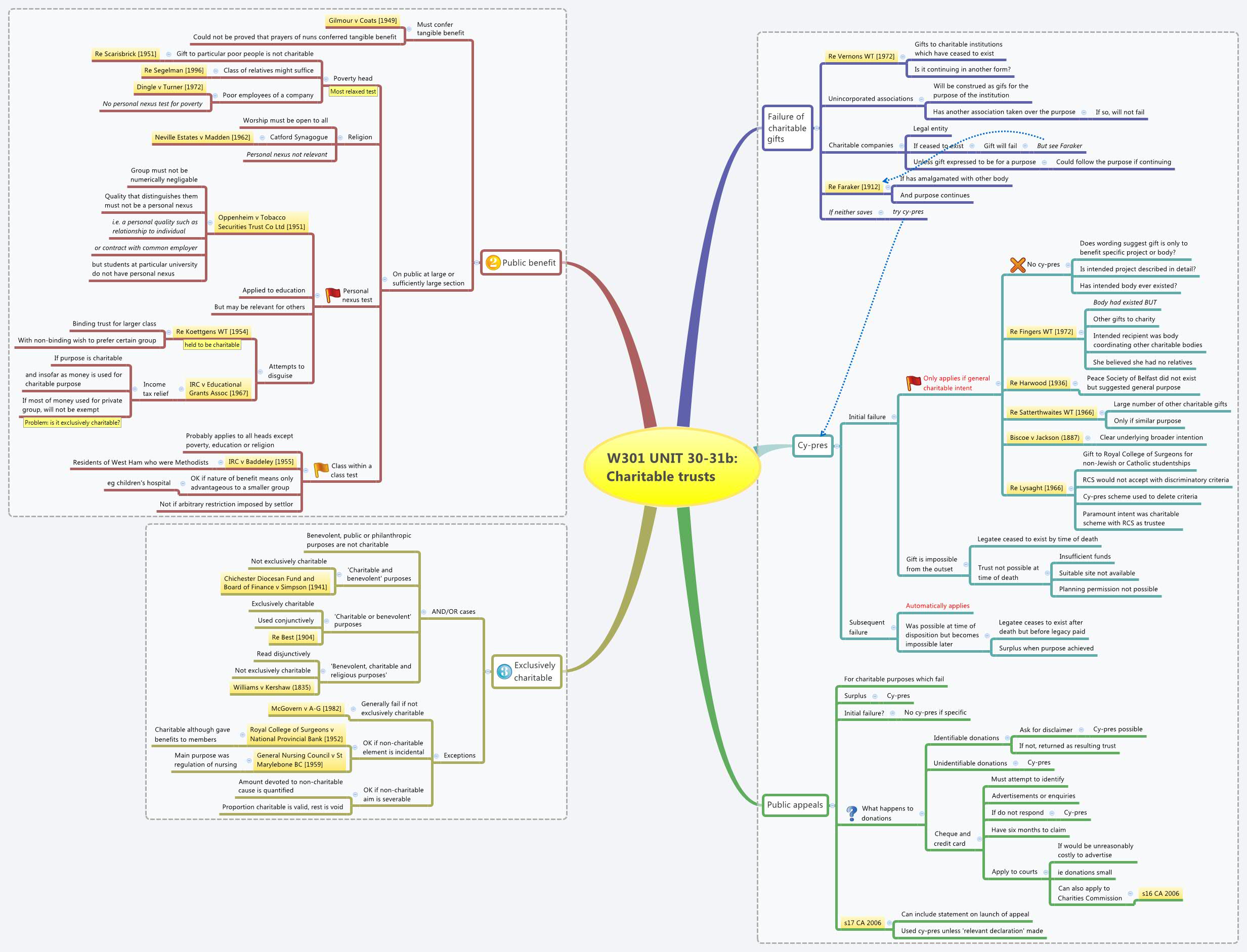 Xmind Share - Xmind - Mind Mapping App