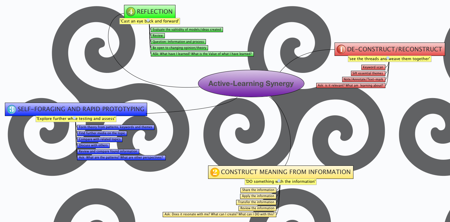 Active-Learning Synergy - Xmind - Mind Mapping Software