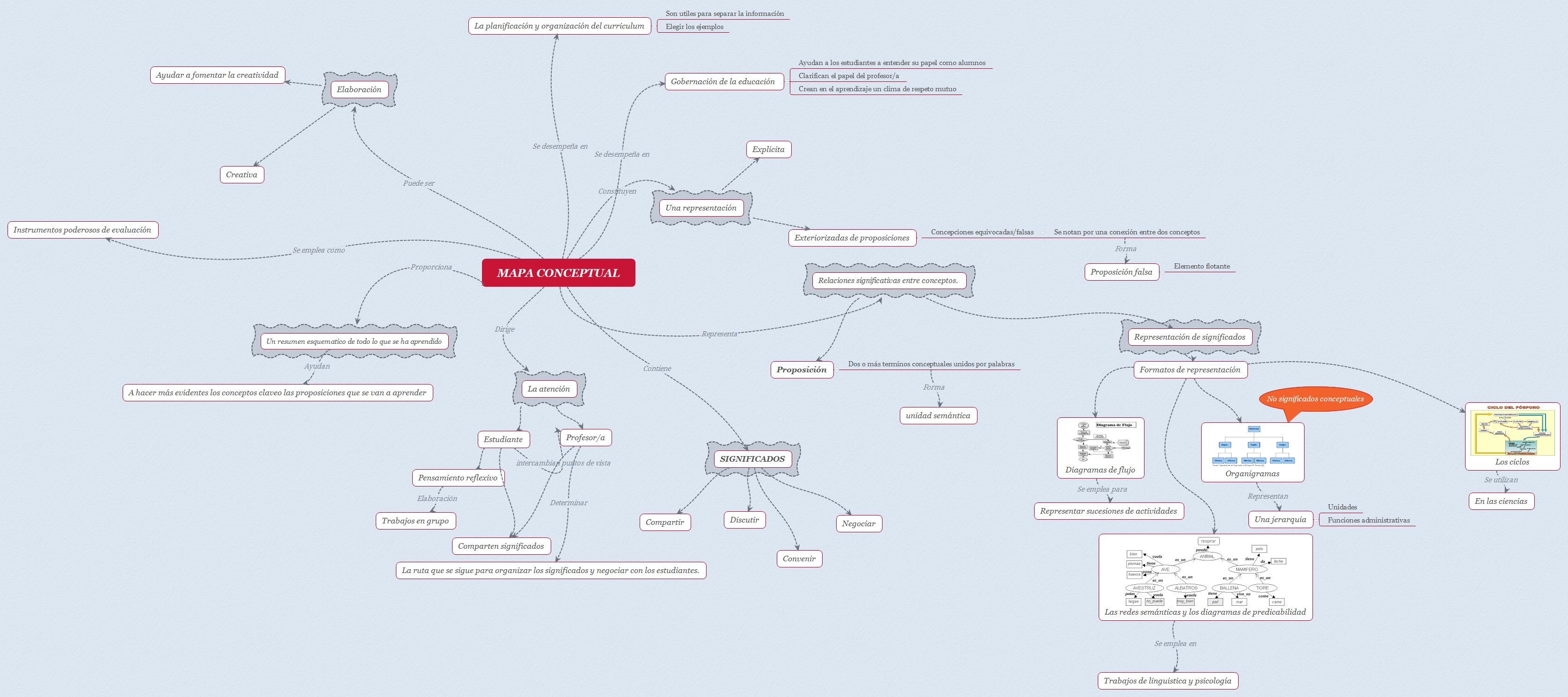 MAPA CONCEPTUAL - XMind - Mind Mapping Software